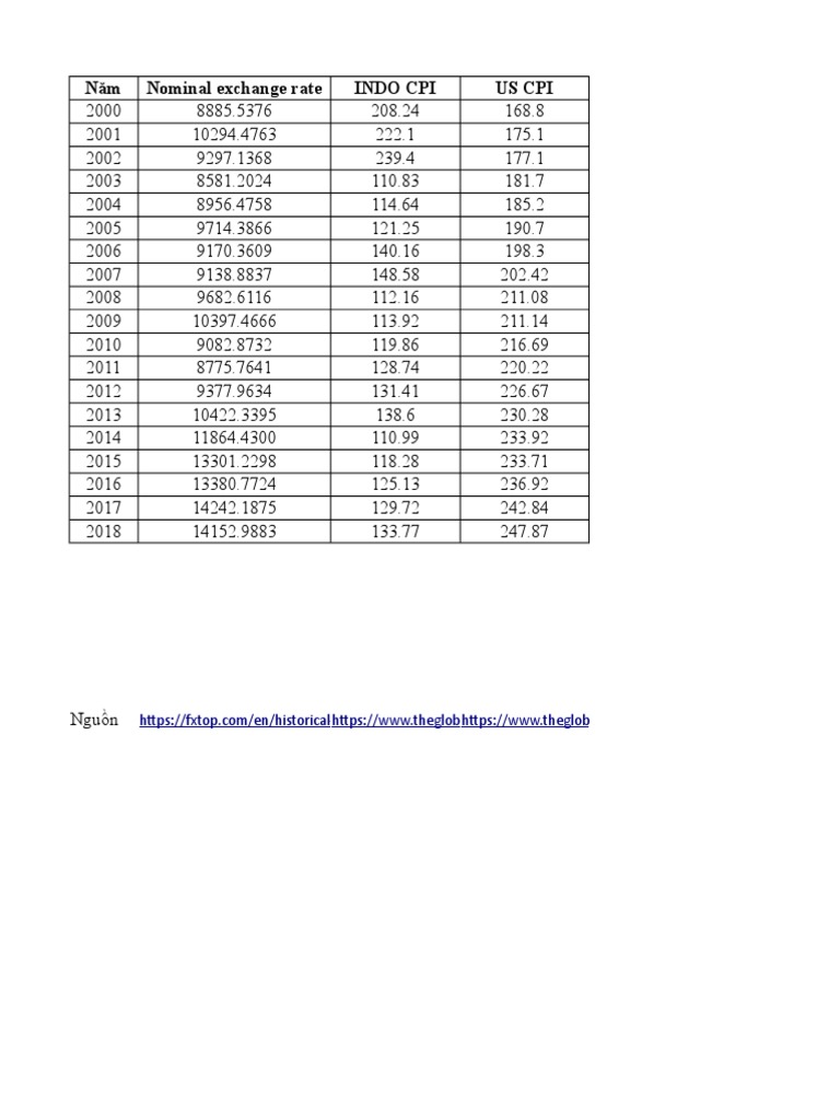 Indonesia Real Exchage Rate Pdf Economies International Finance