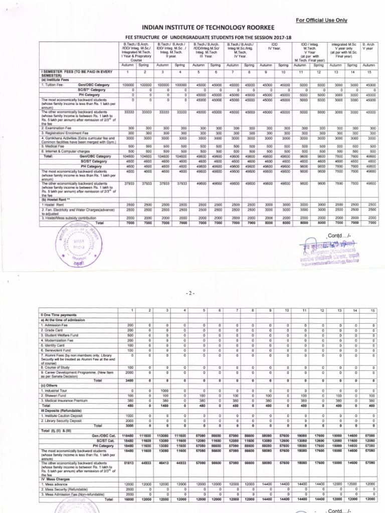 IIT Roorkee UG Fee Structure 2017-18 | PDF | Learning | Business