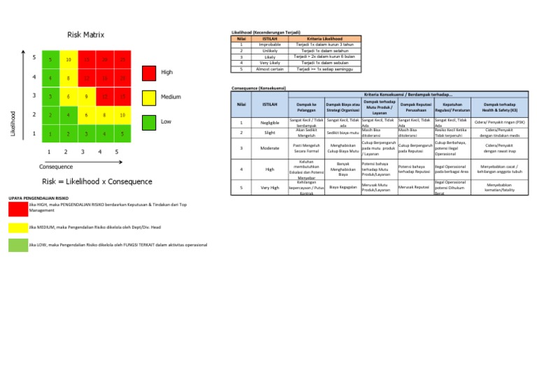 Petunjuk Tabel Risiko | PDF