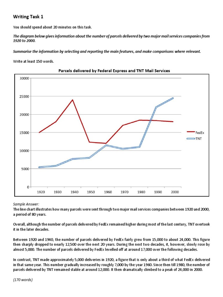 IELTS Writing Task 1 (Line Graph) FedEx and TNT Deliveries - HW (With ...