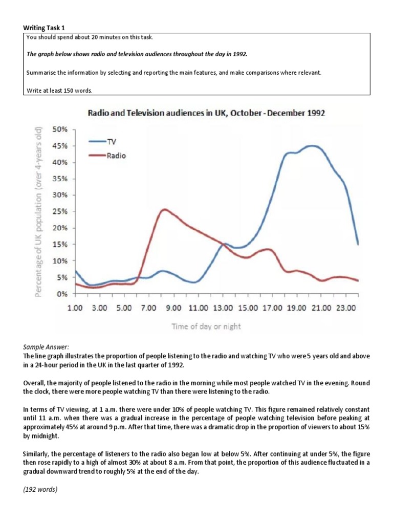 IELTS Writing Task 1 (Line Graph) Radio and TV Audiences in The UK - HW ...