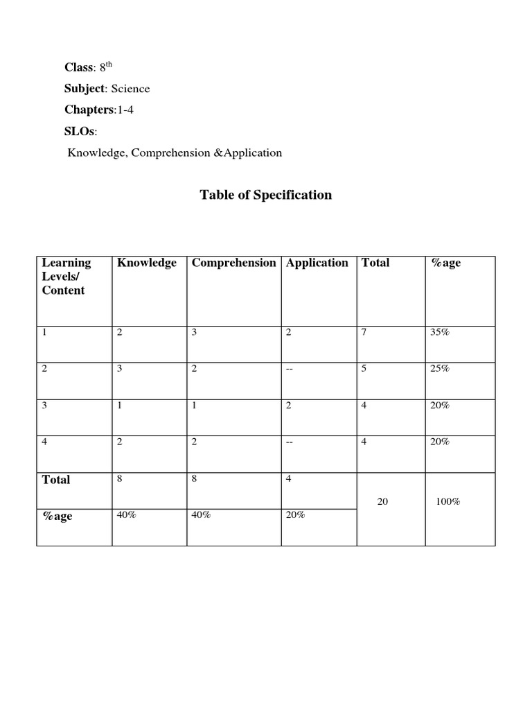 Table of Specification | PDF