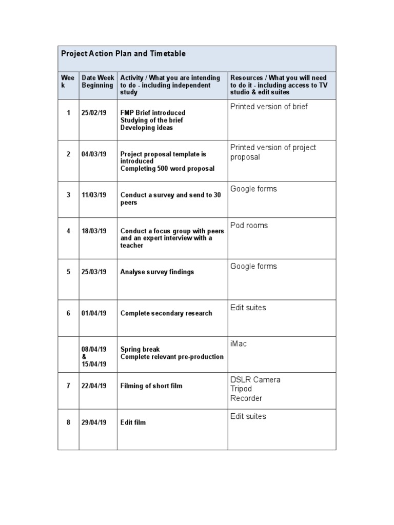 Project Action Plan and Timetable | Download Free PDF | Learning | Science