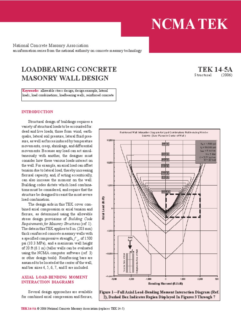 Ncma Tek: Loadbearing Concrete Masonry Wall Design TEK 14-5A | PDF ...