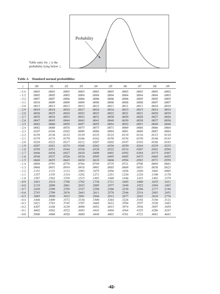 Probability: Table A Standard Normal Probabilities | PDF | Statistic ...