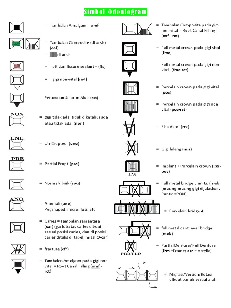 Dental Odontogram Symbols Guide | PDF