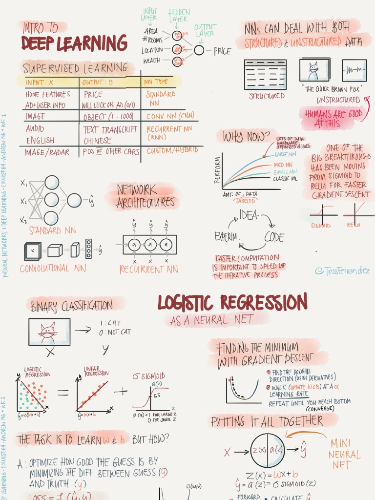 Essential Deep Learning Notes From Andrew Ng's Class - 1557484656 PDF | PDF