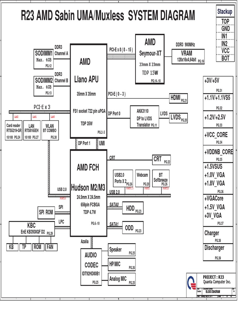 HP Pavilion G4-G6-G7 Quanta R23 AMD Sabin UMA-Muxless Schematic Diagram 1A | PDF | Computer ...