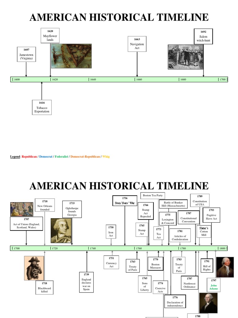 American History Events Timeline | PDF | Richard Nixon | Democratic ...