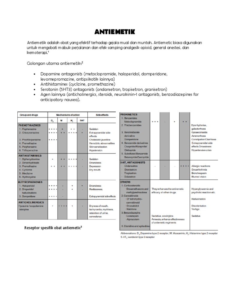 ANTIEMETIK | PDF