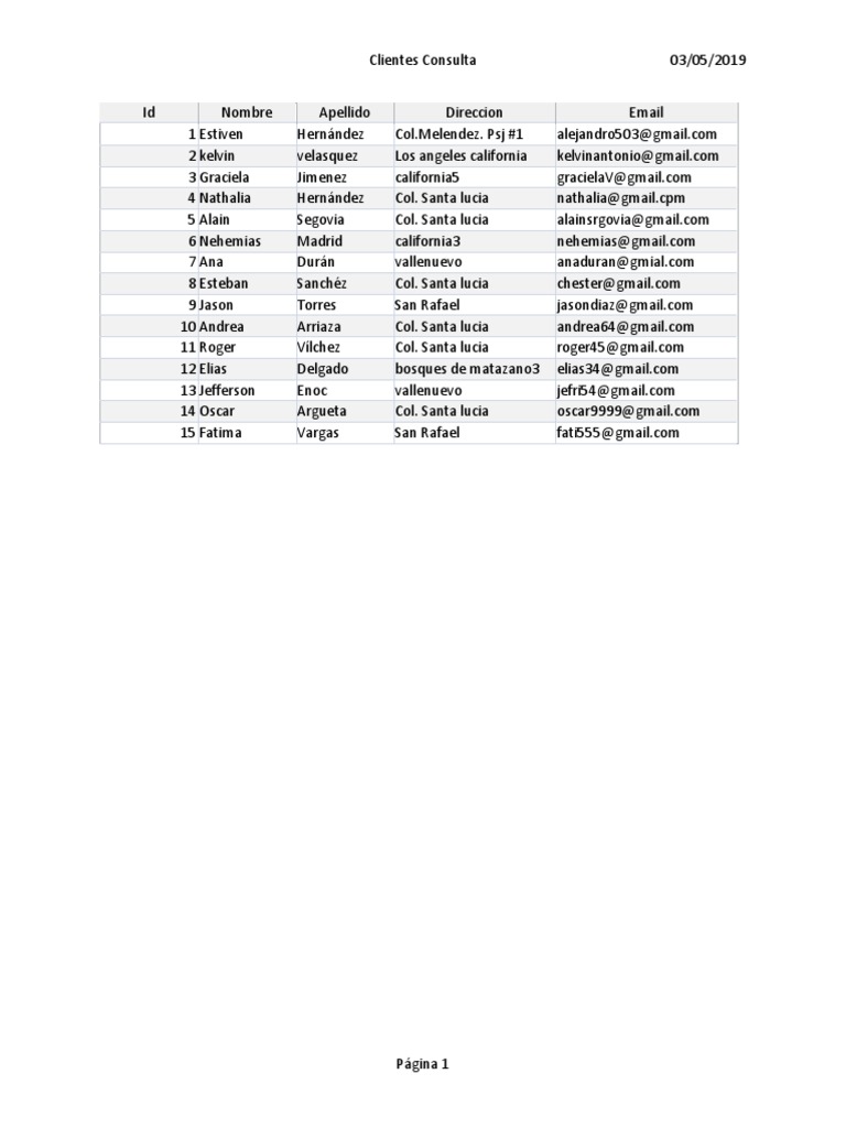 Lista de Clientes y Contactos 2019 | PDF