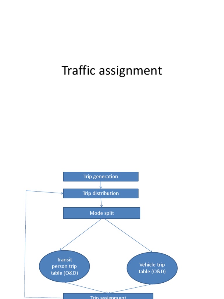 Traffic Assignment | Download Free PDF | Algorithms | Mathematical ...