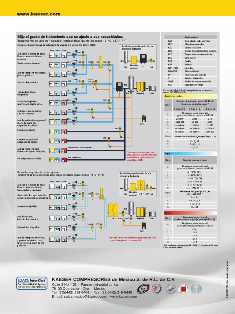 ISO 8573-1 (2010) | Gases | Química