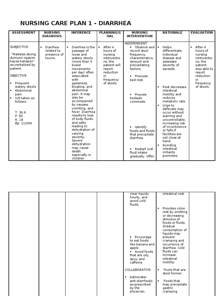 Nursing Care Plan 1 - Diarrhea | PDF | Hypertension | Blood Pressure
