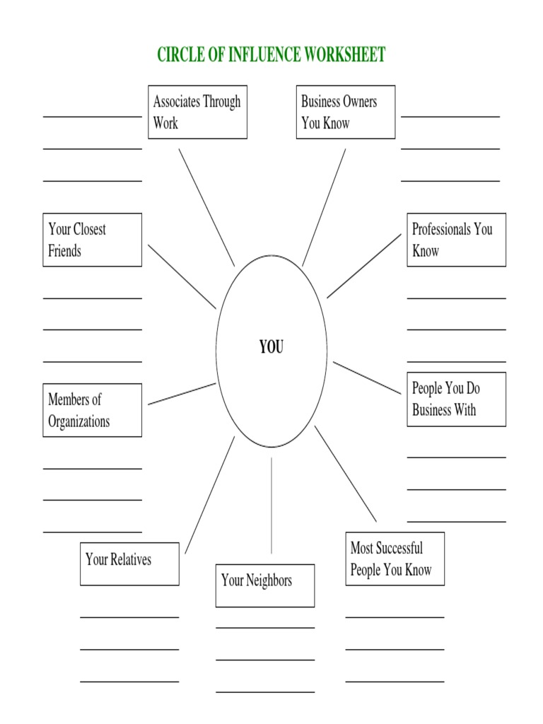 Worksheet Circle of Influence PDF | PDF | Career & Growth