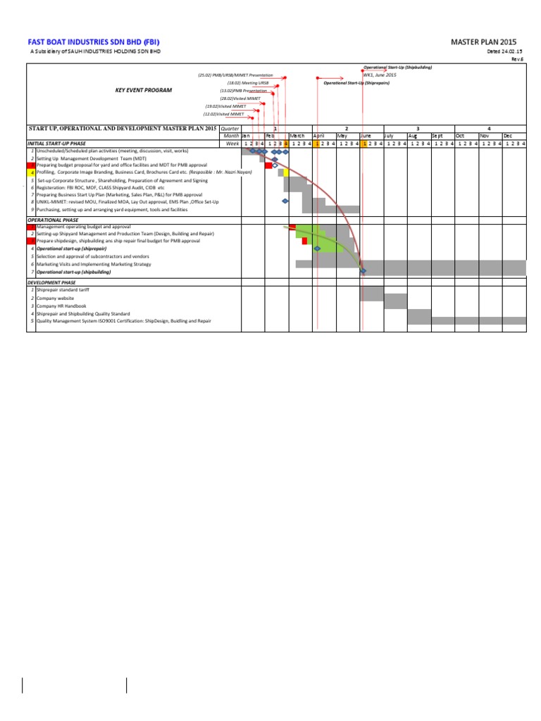 Project Management - Shipyard Management | PDF | Shipbuilding | Market ...