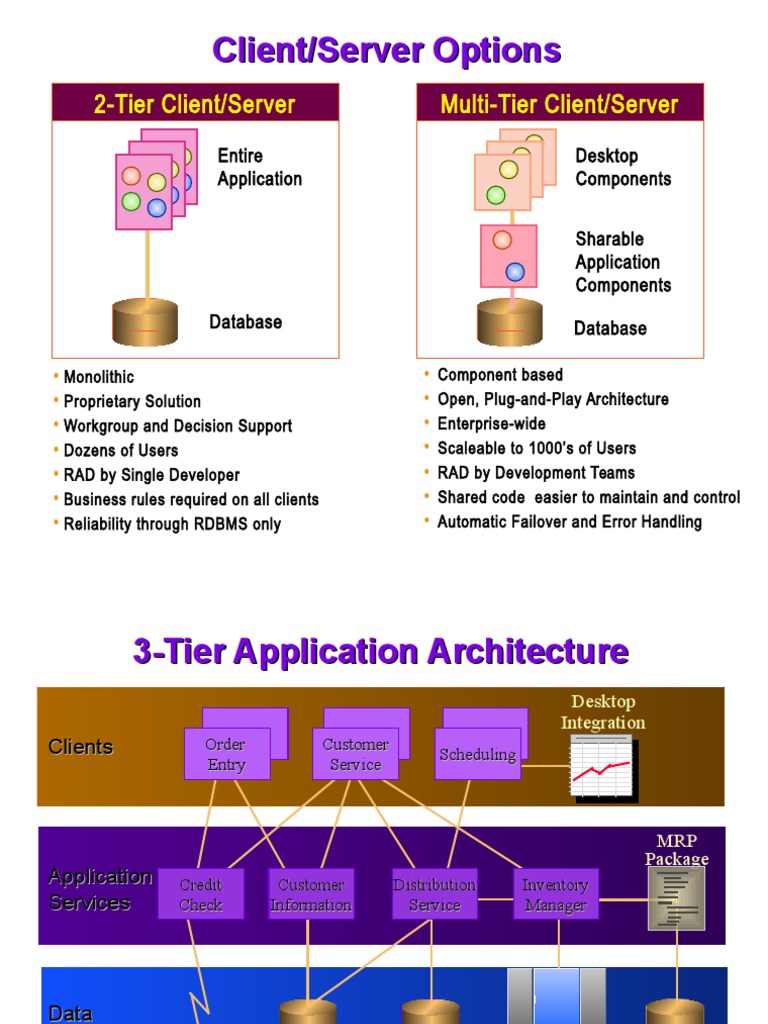 3 Tier | PDF | Databases | Software