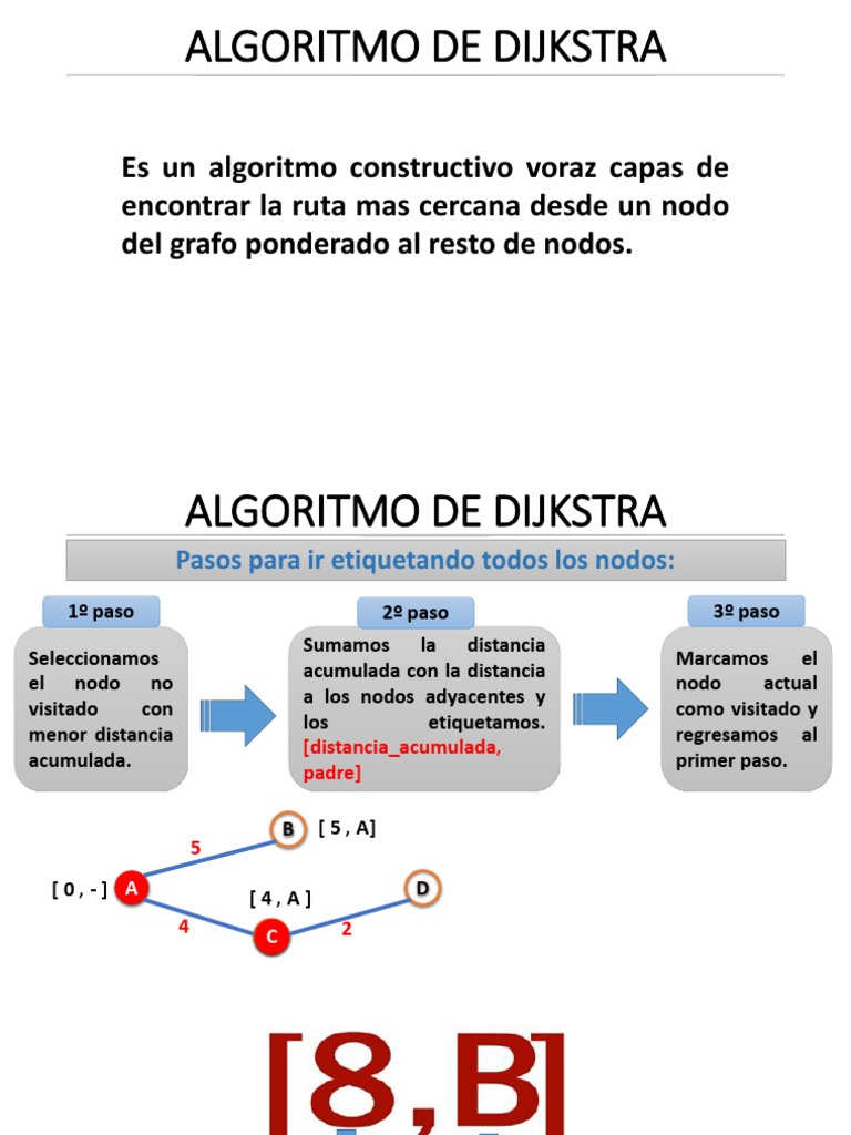 Algoritmo de Dijkstra: Rutas en Grafos | PDF