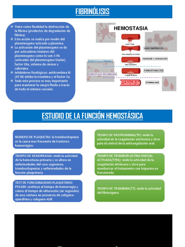 FIBRINÓLISIS | PDF | Coagulación | Biología Celular
