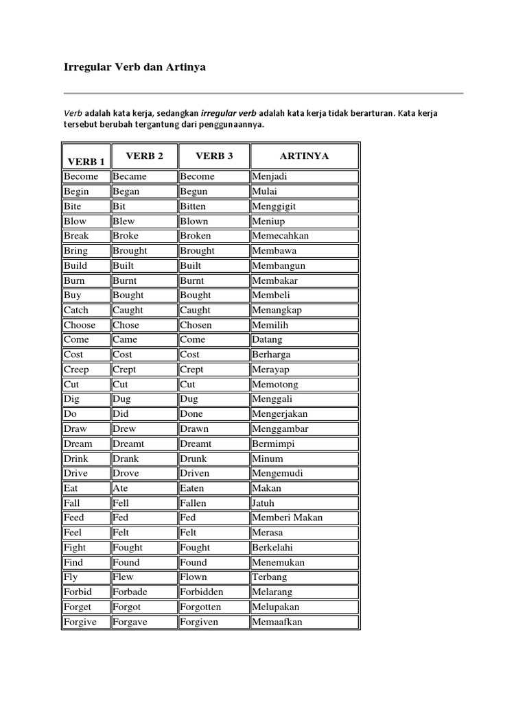 Irregular Verb Dan Artinya | PDF