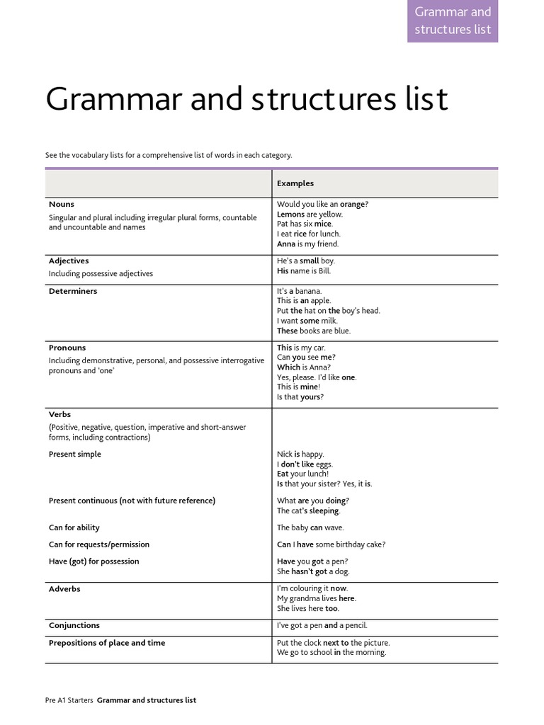 Grammar and Structures List: Examples Nouns | PDF | English Grammar ...