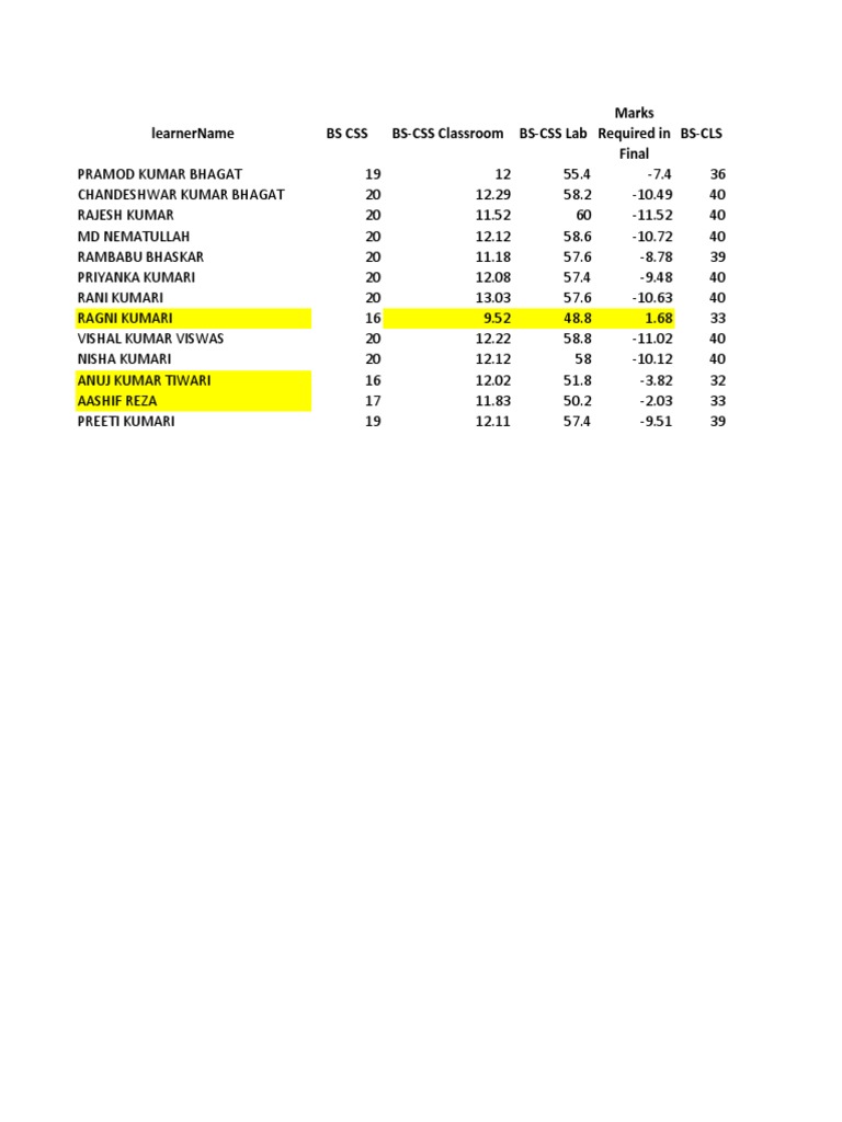 BS-CSS and BS-CIT Marks Overview | PDF