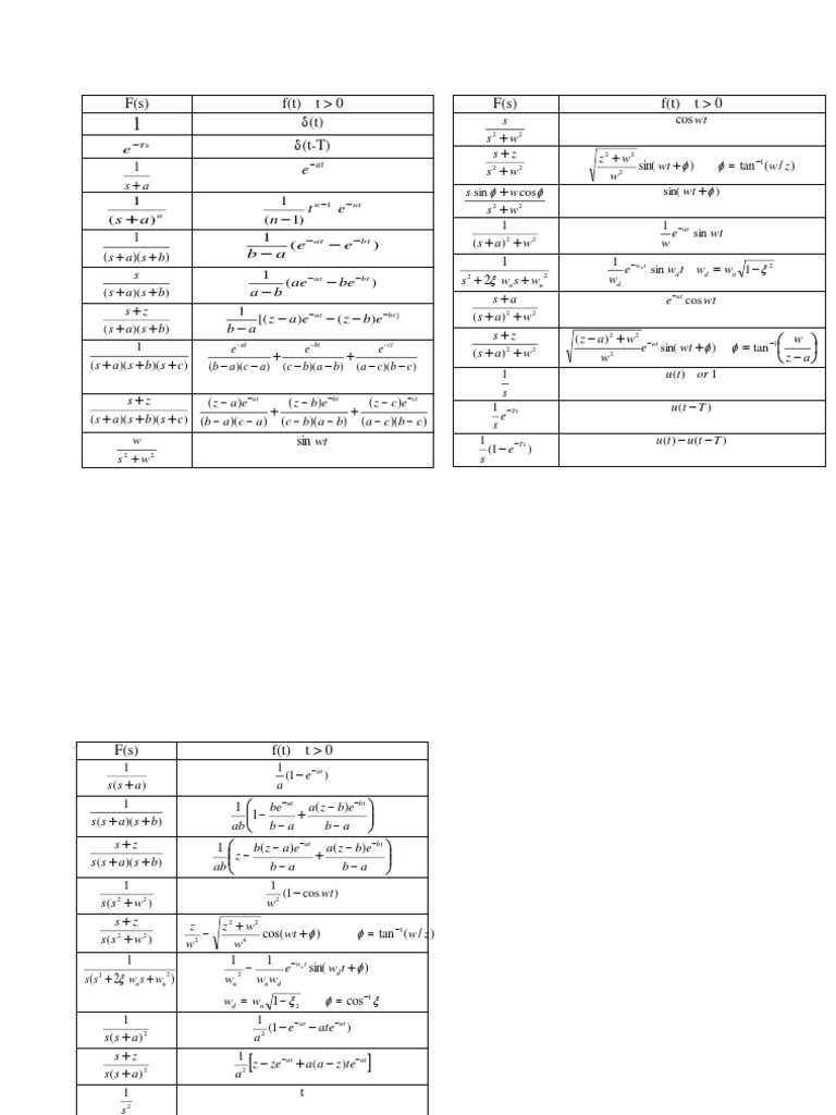 Laplace Transform | PDF | Waves | Signal Processing
