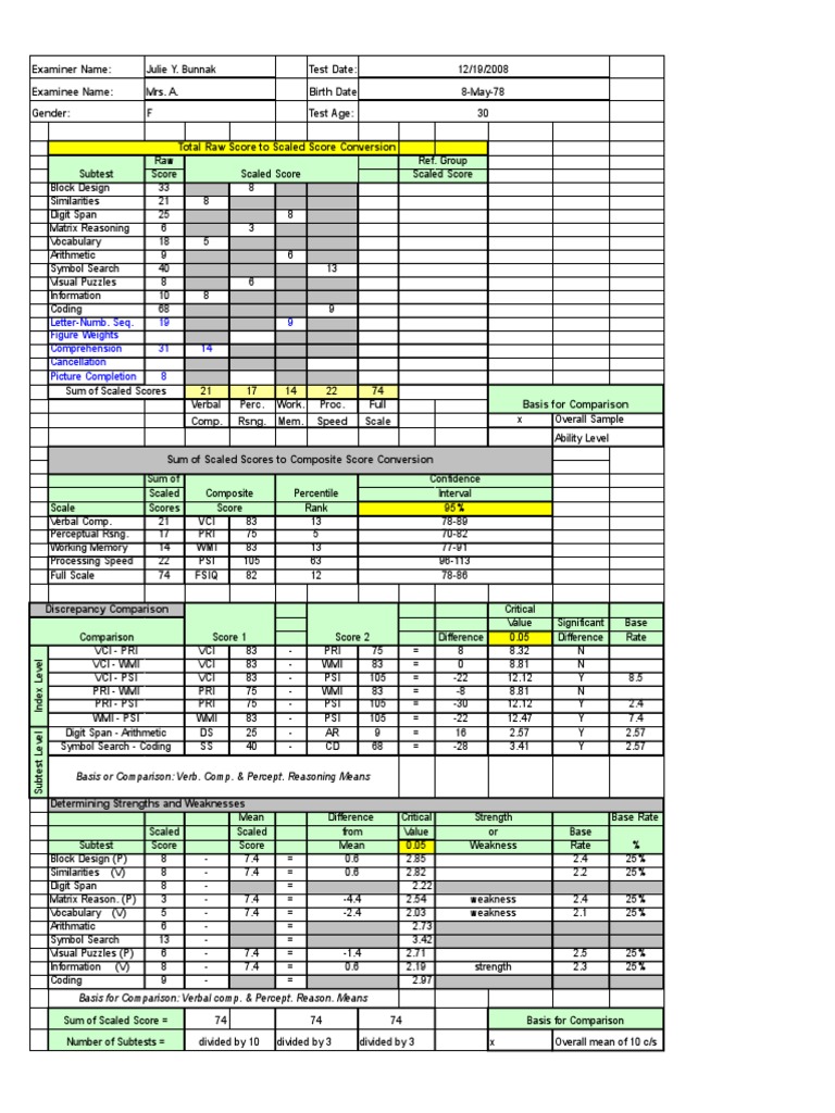 Wais-Iv Subject 3 Julie y | PDF | Wechsler Adult Intelligence Scale ...