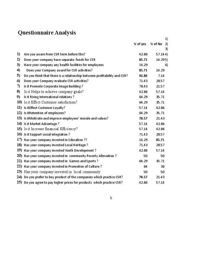 Analysis of a Questionnaire on Corporate Social Responsibility ...