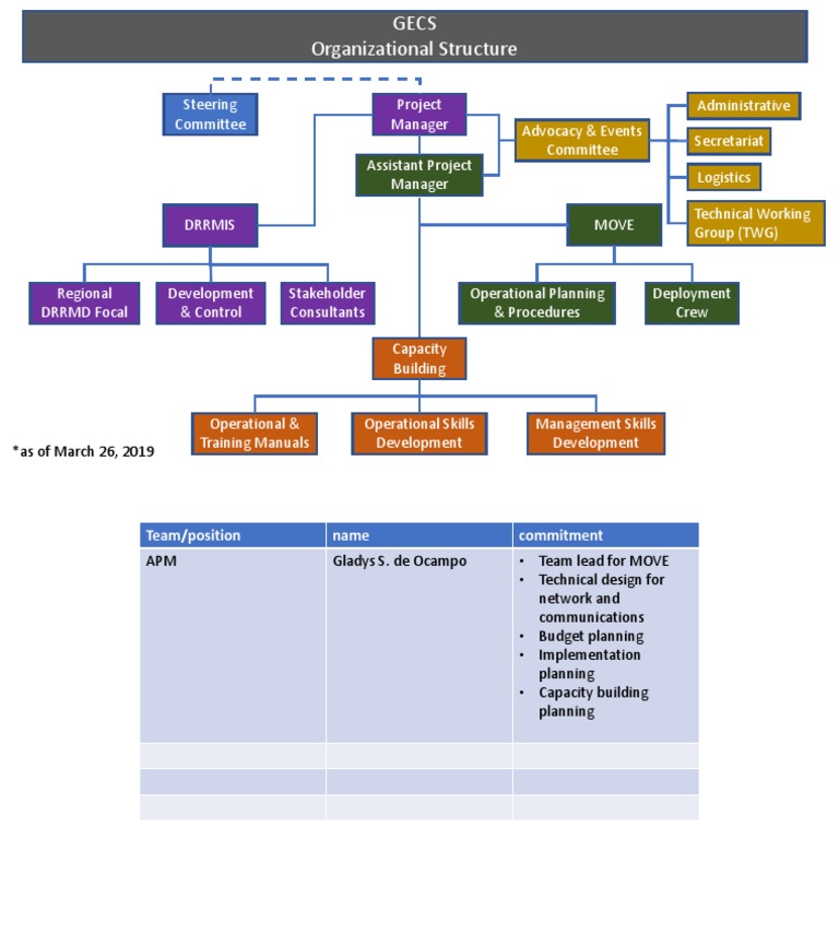 CHED StuFAPs Application Form | PDF