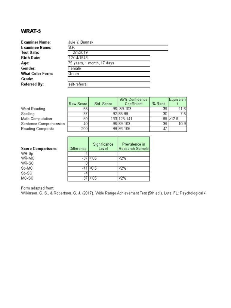 WRAT-5: Examiner Name: Examinee Name: Test Date: Birth Date: Age ...