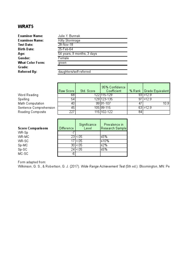 Wrat-V-Kitty Stormrage Julie y | PDF