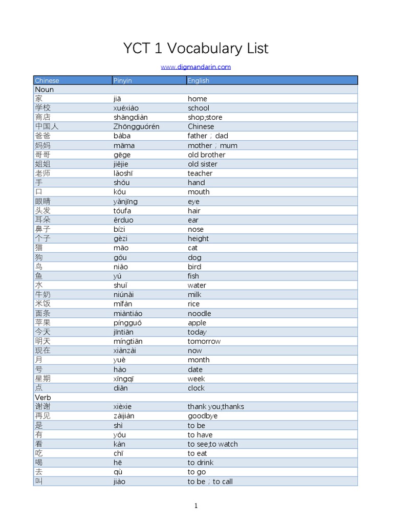 YCT 1 Vocabulary List | PDF