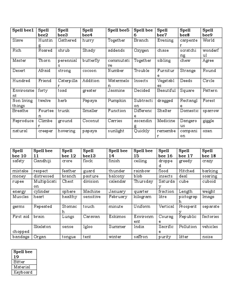 Grade 2 Spell Bee | PDF | Nature