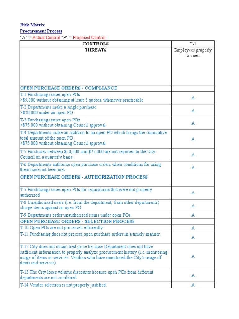 Procurement Risk Control Matrix | PDF | Point Of Sale | Supply Chain ...
