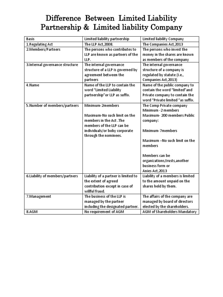 Difference Between Limited Liability Partnership & Limited Liability ...