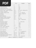 Tabla de Ecuaciones Dimensionales Completo | PDF | Kilogramo | Física ...
