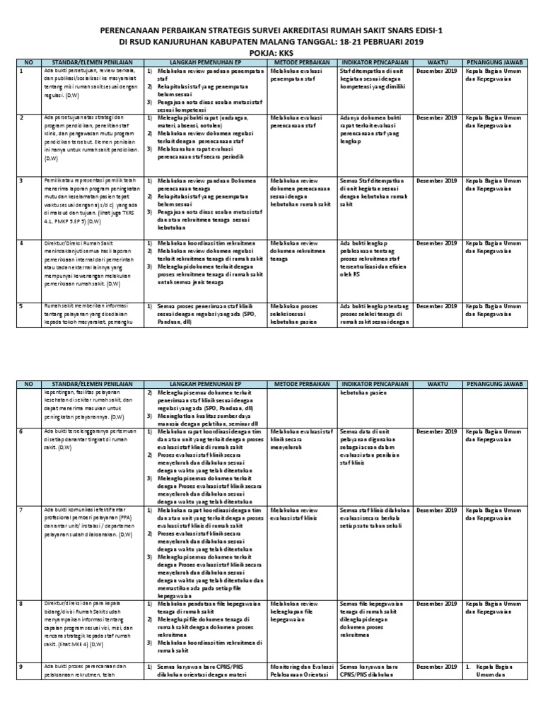 Perencanaan Perbaikan Strategis Pps Tkrs 2019 | PDF