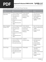 ITTO Trick Sheet 49 Process - Jan 18 V 1.0 PMBOK 6th Edition | PDF | Project Management | Risk