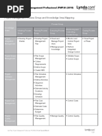 PMP Memory Sheets | PDF | Risk | Risk Management