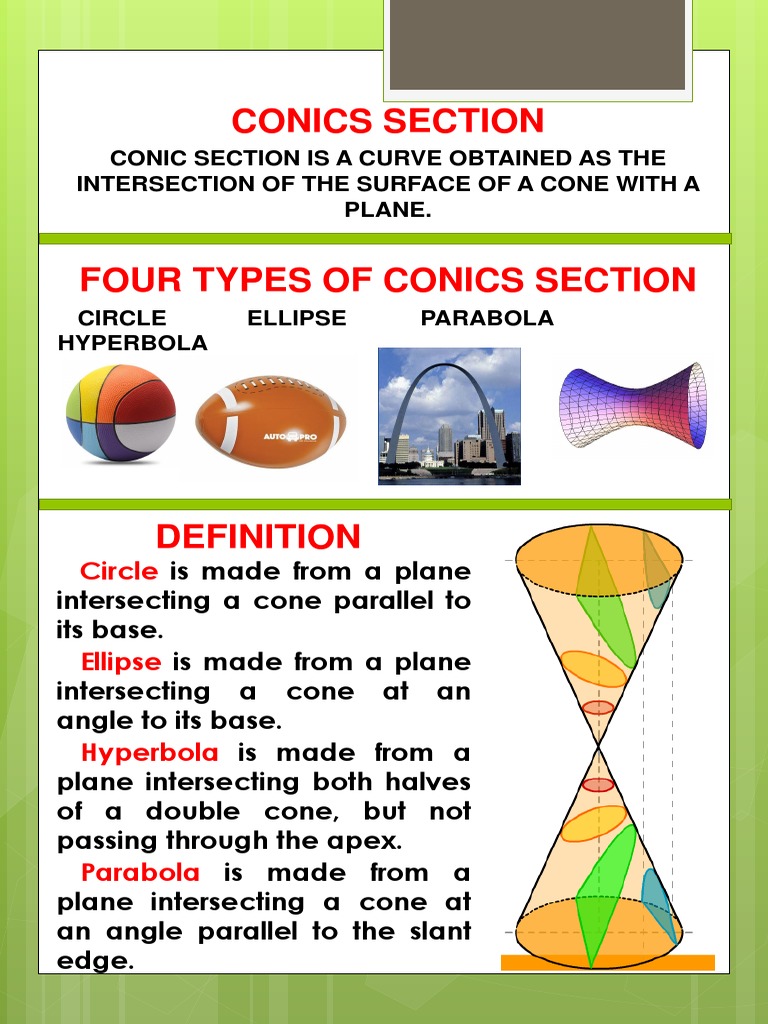 Conics Section: Conic Section Is A Curve Obtained As The Intersection ...