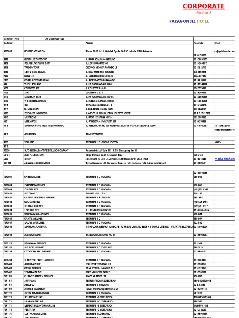Corporate Database | PDF | Jakarta | Indonesia