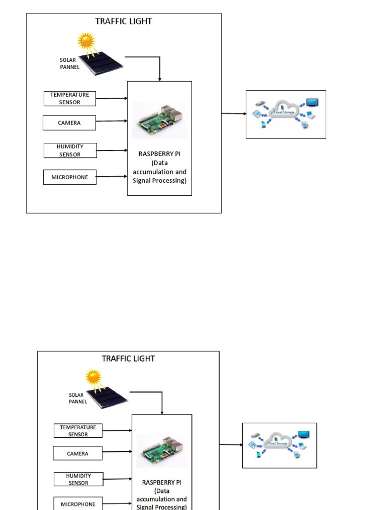 Traffic Light: Temperature Sensor | PDF
