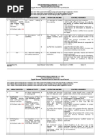 JSA Manual Excavation and Cable Laying | PDF | Crane (Machine) | Safety