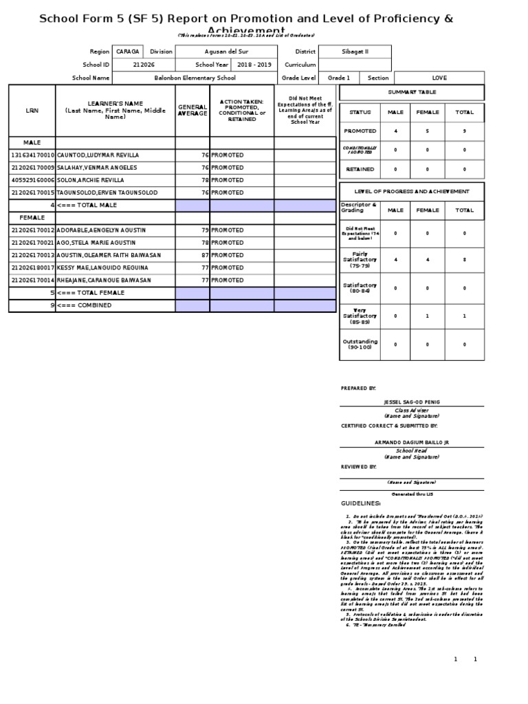 School Form 5 (SF 5) Report On Promotion and Level of Proficiency ...