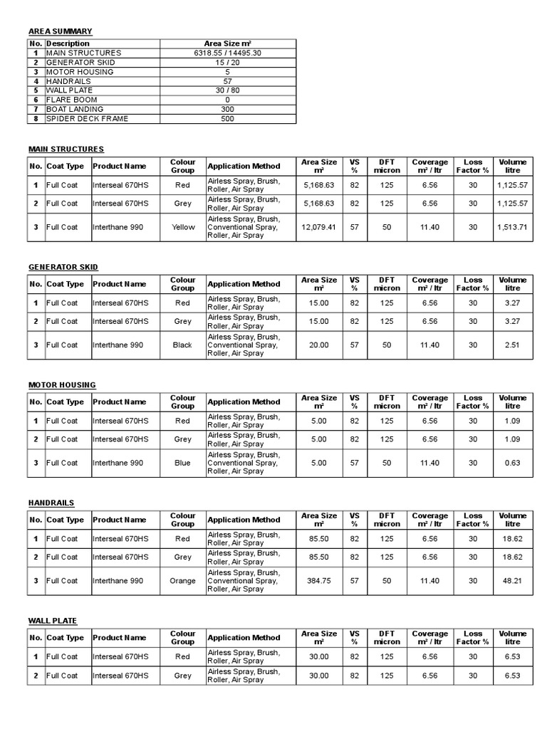 Paint Consumable Calculation | PDF | Paint | Graphic Design
