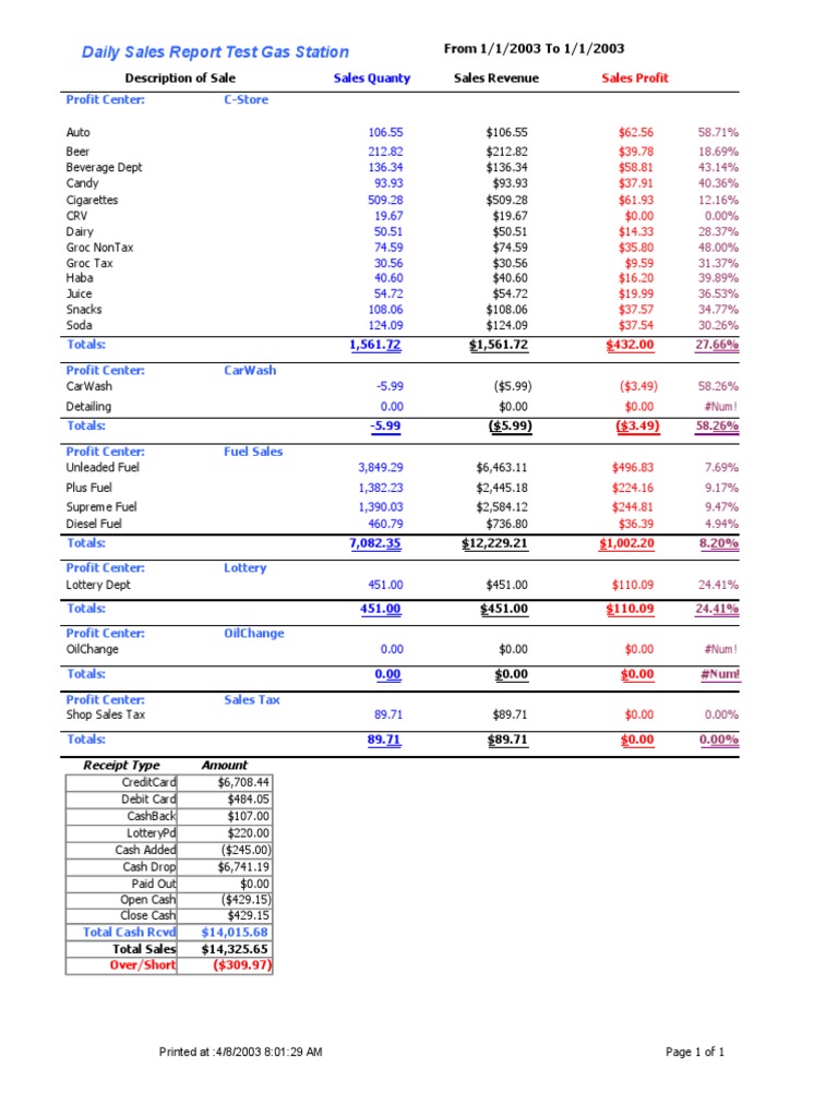 Daily Sales Report Test Gas Station: From 1/1/2003 To 1/1/2003 | PDF ...