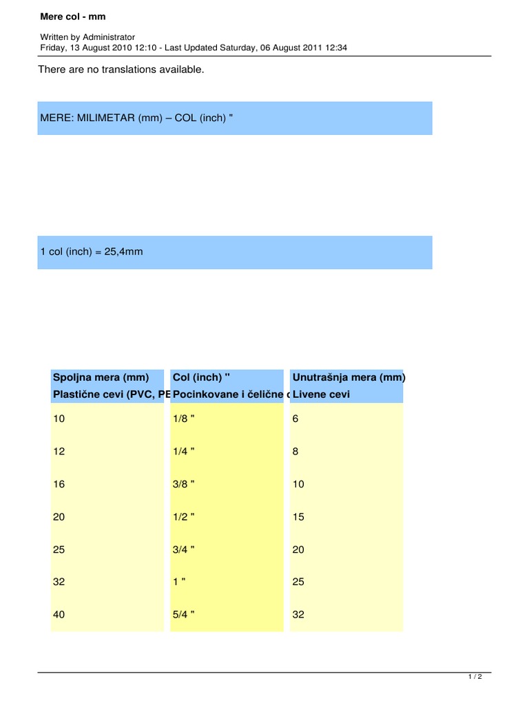 Mjere Col U MM | PDF