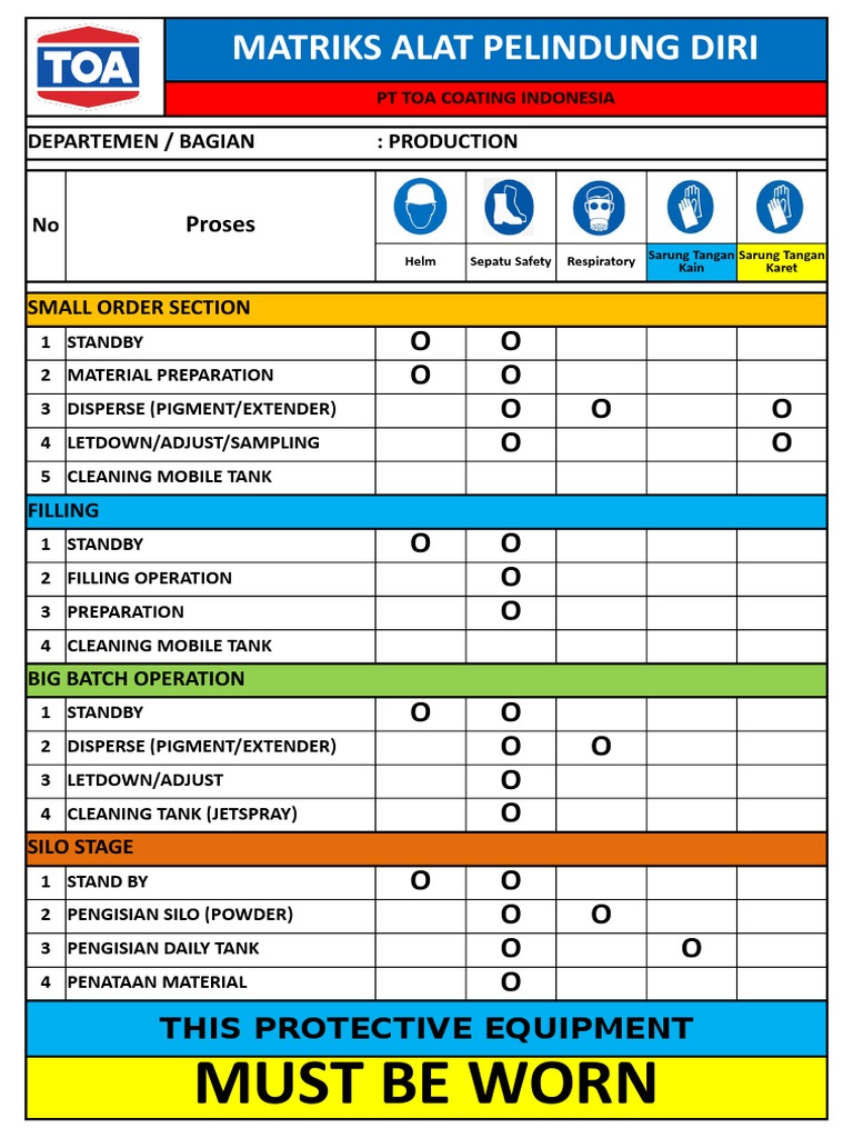 Must Be Worn: Matriks Alat Pelindung Diri | PDF | Home & Garden ...