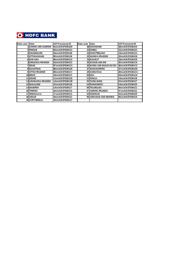 state-code-state-gst-provisional-id-state-code-state-gst-provisional-id